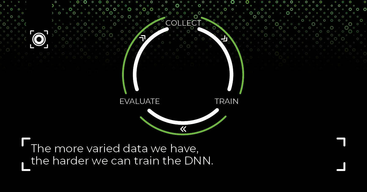 Elevating Drone Detection: How We Use Deep Neural Networks (DNN) in the IRIS Radar